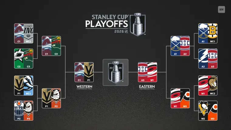NHL playoffs schedule 2026: Full bracket, dates, times, TV channels ...