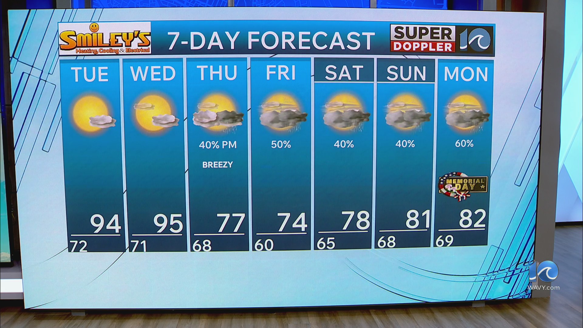 WAVY weather evening update | May 18, 2026