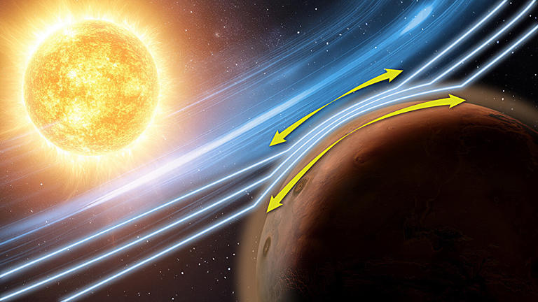 Mars reveals first Zwan-Wolf effect deep in its atmosphere during a ...