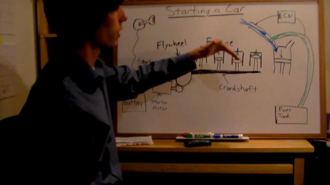 Starting a car - explained