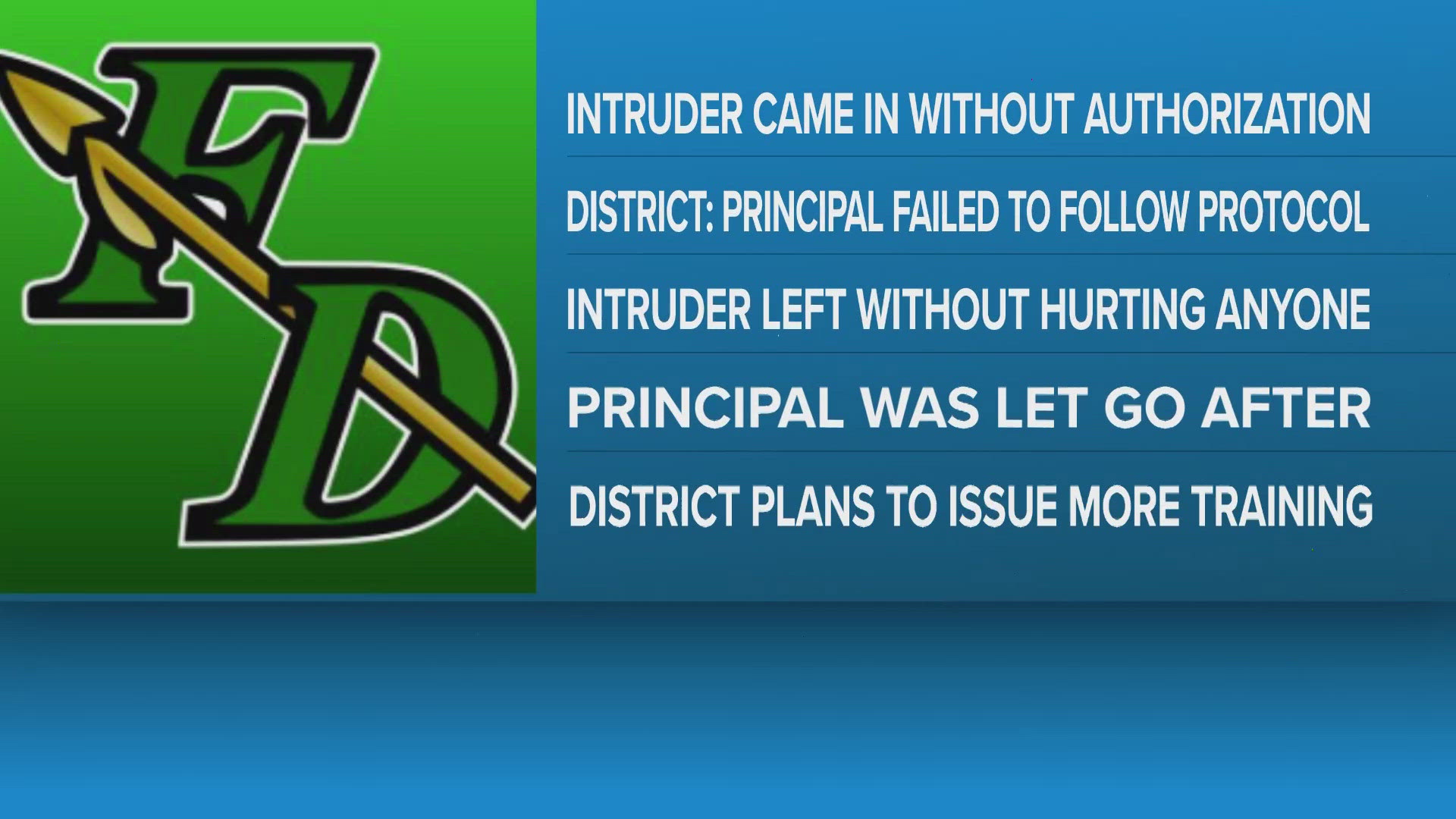 Elementary principal terminated after intruder situation at Fort Davis ...