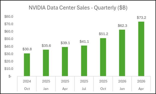 NVIDIA earnings loom: A closer look at expectations