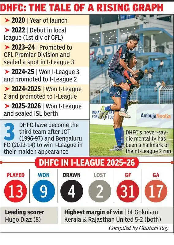A crazy diamond in Indian football’s trying times
