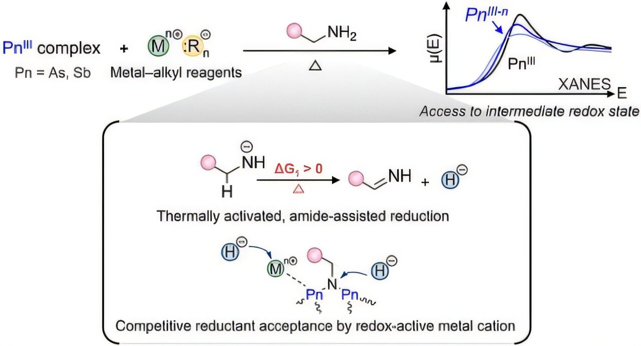 Chemical pathway unlocks next-generation infrared III–V nanocrystals