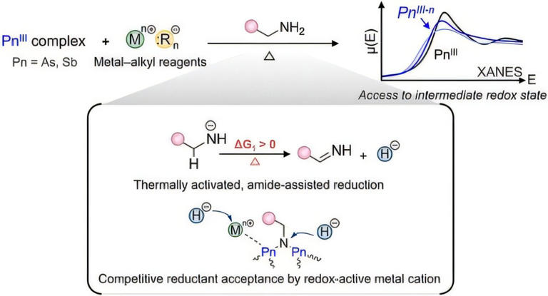 Chemical pathway unlocks next-generation infrared III–V nanocrystals