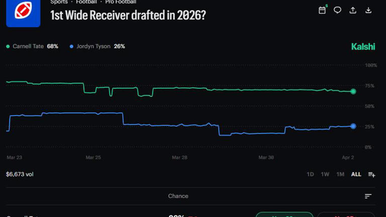 2026 NFL draft first wide receiver selected: Carnell Tate vs. Jordyn Tyson