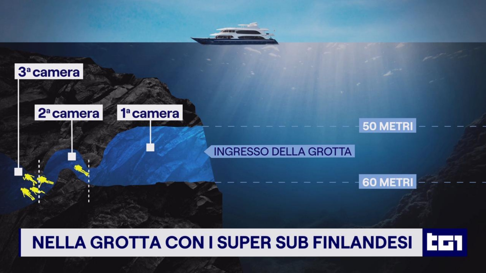 Maldive, nella grotta degli squali con i super sub finlandesi