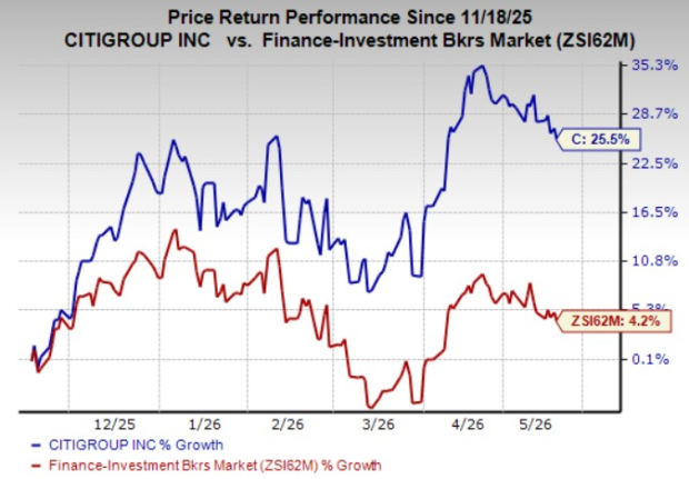 Citigroup nears final approval for wholly-owned China securities firm