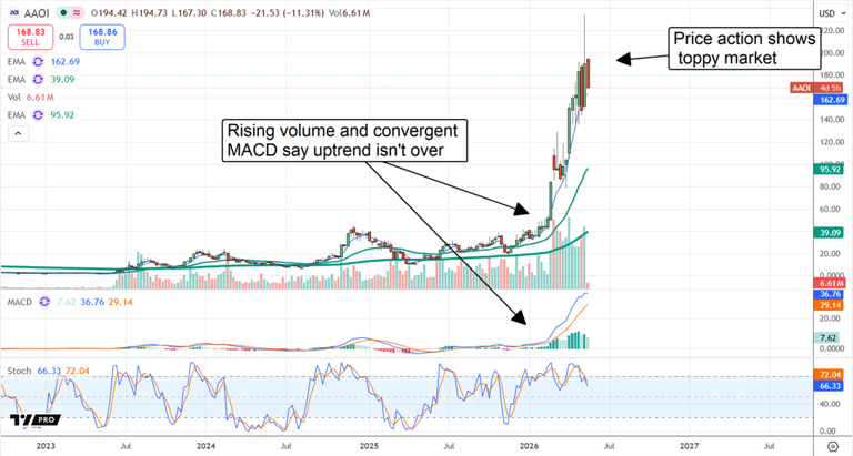 Why Applied Optoelectronics stock may be near a turning point
