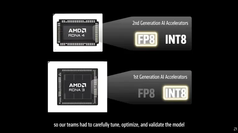 FSR upscaling 4.1 coming to AMD RDNA 3 Radeon RX 7000 series GPUs in July
