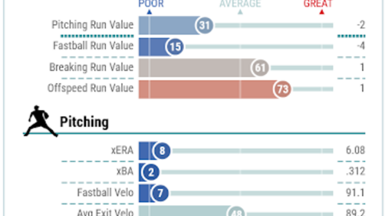 What happens to Patrick Corbin when other starters return to the Blue Jays?