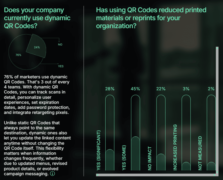 How QR codes are turning CPG packaging into updatable infrastructure