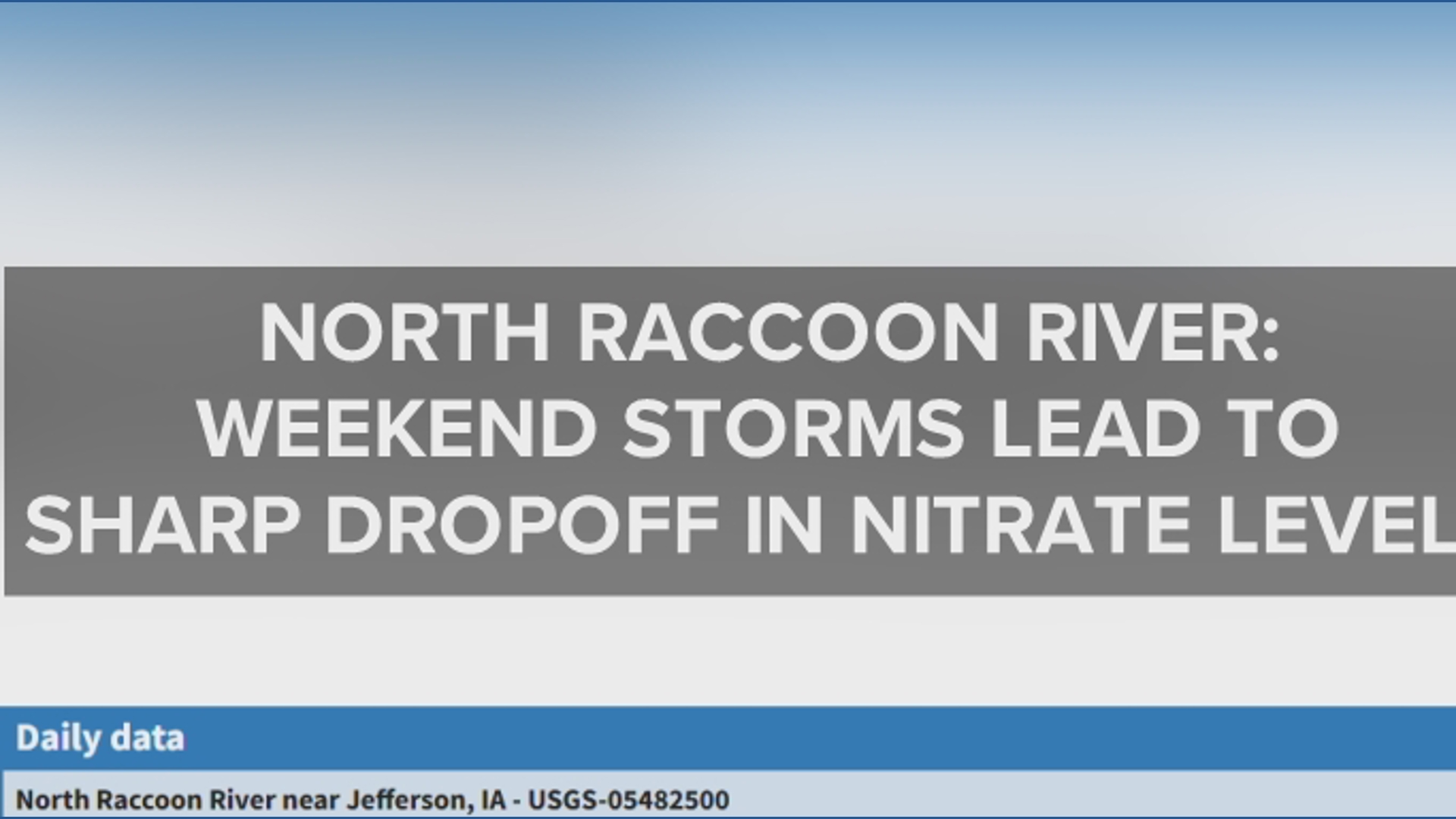 Weekend storms lead to sharp decline North Raccoon River's nitrate levels