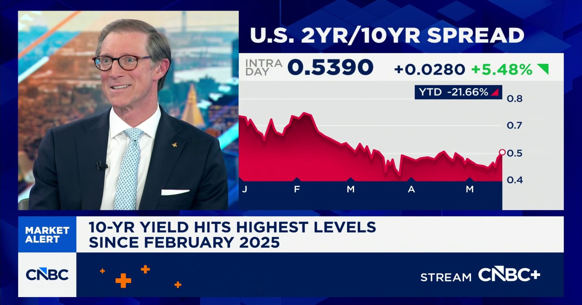 It's going to be a challenging time for bonds, says Regions CIO Alan ...