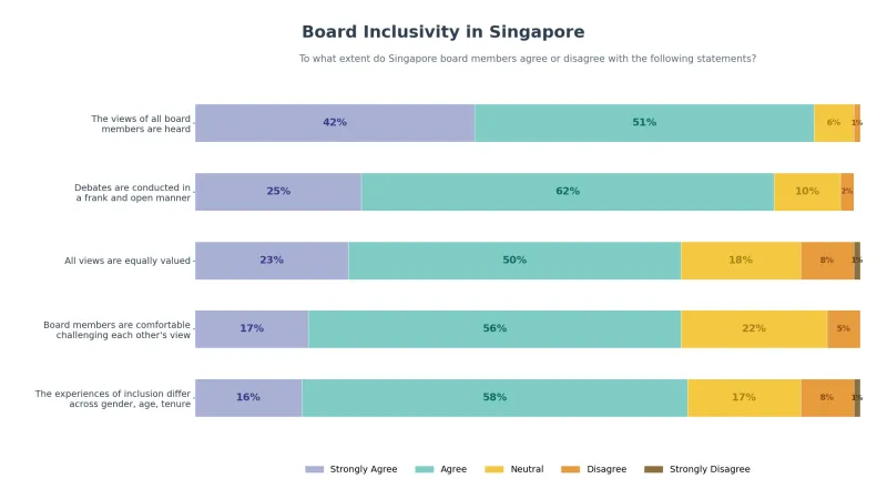 Boardroom 'tenure trap' sidelines new voices despite 93% participation rate