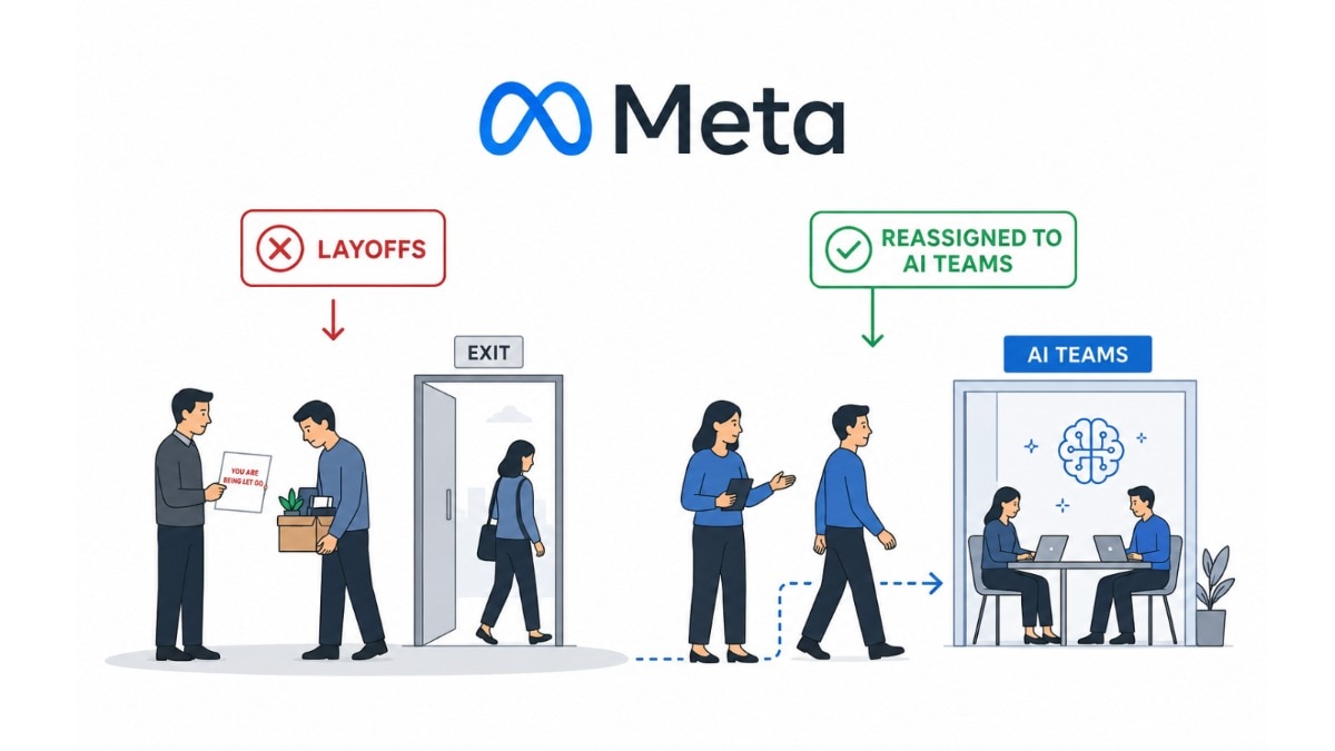 Ahead of layoffs tomorrow, Meta shifts 7,000 employees into new AI ...