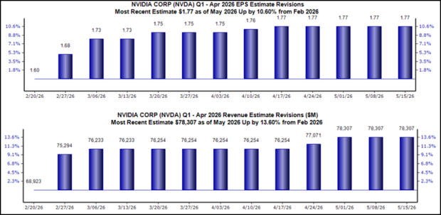 NVIDIA earnings loom: A closer look at expectations