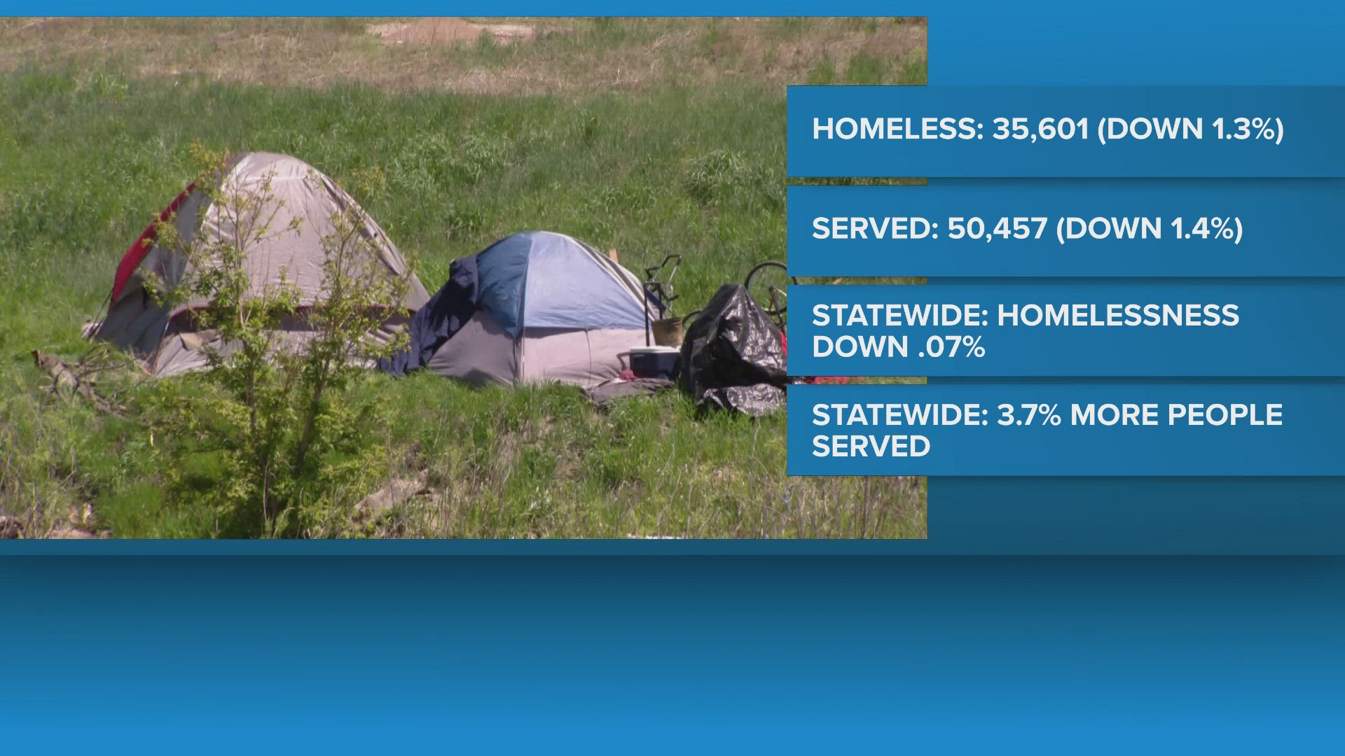 State homelessness report shows 2025 decline in unhoused people in ...