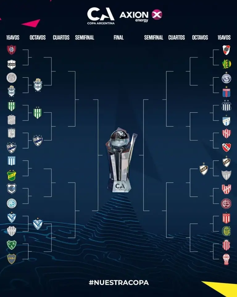 Boca y River podrían jugar por Copa Argentina su último partido antes ...