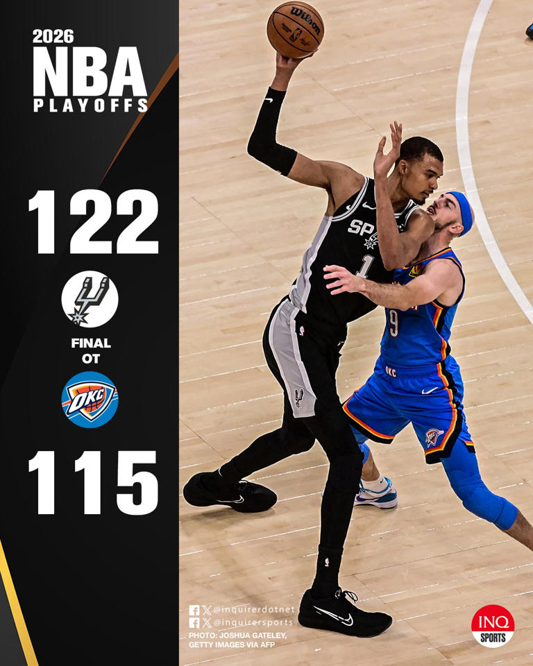 NBA scores today: OKC Thunder vs San Antonio Spurs – Game 1