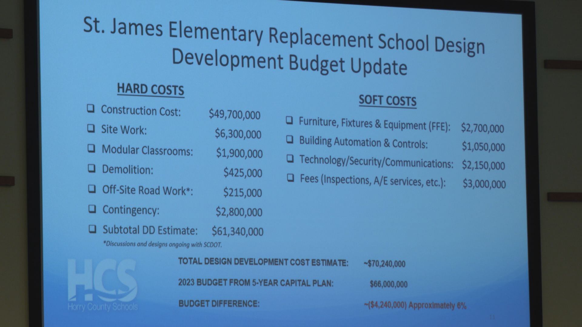 Rising prices drive up costs for St. James Elementary replacement school
