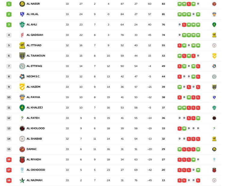 Jadwal Liga Arab Saudi pekan pamungkas, laga hidup mati Al Nassr raih ...