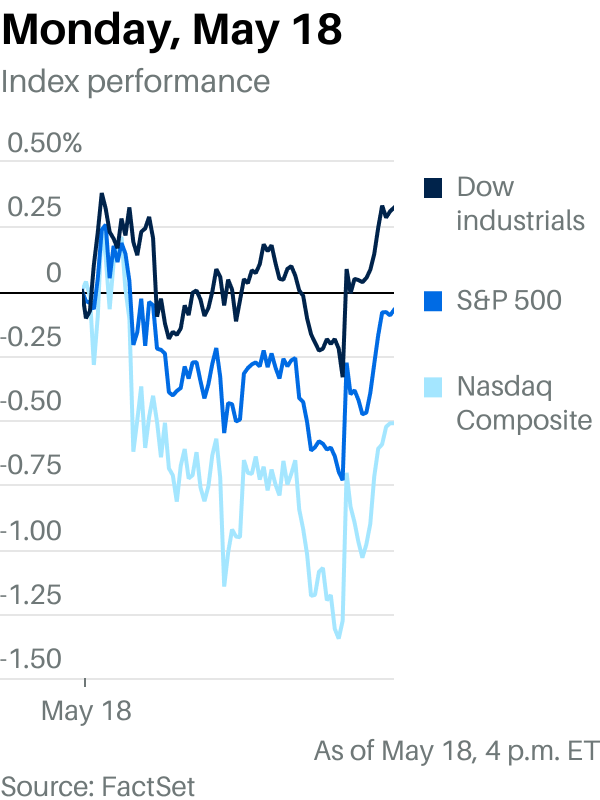 Review & preview: earnings last gasp