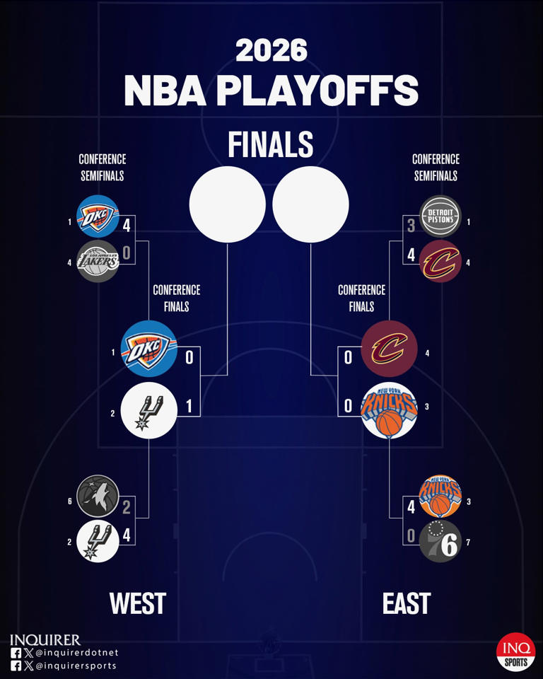 NBA scores today: OKC Thunder vs San Antonio Spurs – Game 1