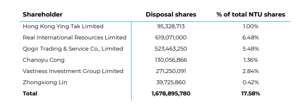 Resources top 5: Northern Minerals’ mystery Chinese investors told to ...