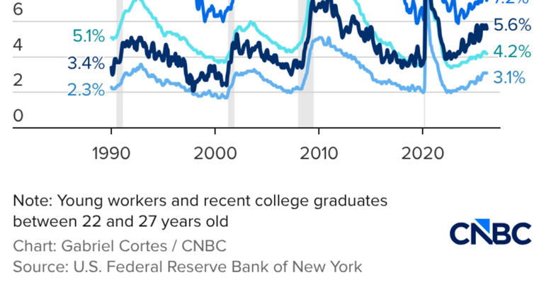 The AI economy is rewriting the American dream — and blue-collar ...