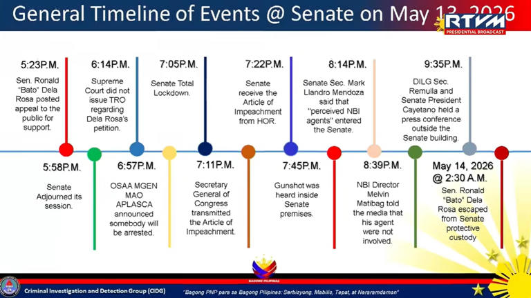 DILG chief: 'All evidence points no attack on Senate'