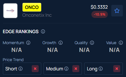 Onconetix (ONCO) stock surges over 23% overnight: Why is it moving?