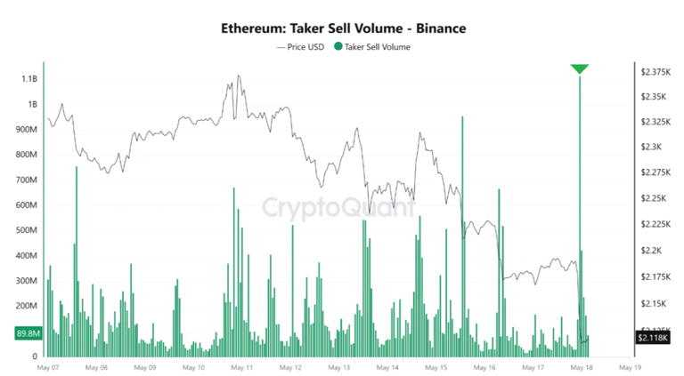Ethereum traders say bears 'in control' after ETH price drop to $2K
