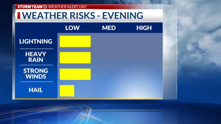 Columbus weather: Warm, muggy, storms tonight, cooler, wet Wednesday