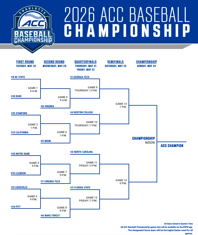 ACC baseball tournament 2026: Schedule, scores, bracket, and more