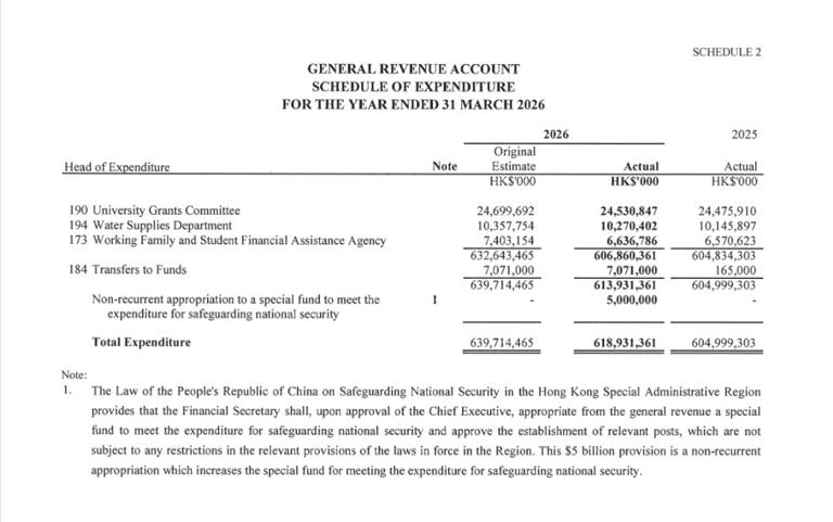 Hong Kong gov’t adds HK$5 billion to national security fund – third ...