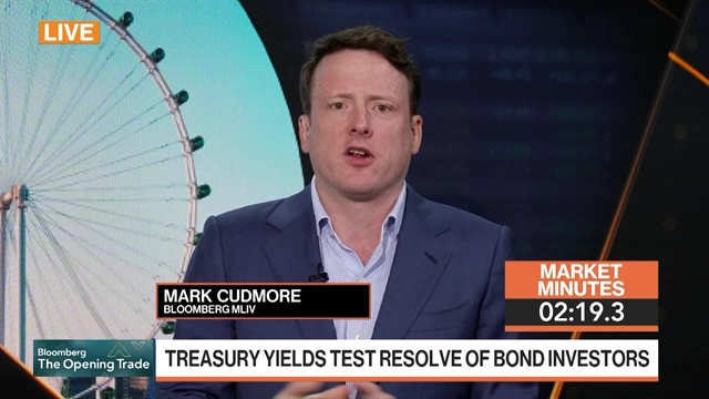 This bond selloff isn't over just yet: 3-minutes MLIV