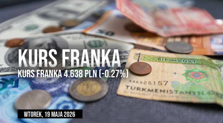 Cena franka CHF/PLN we wtorek, 19 maja. Jakie są dzisiejsze stawki ...