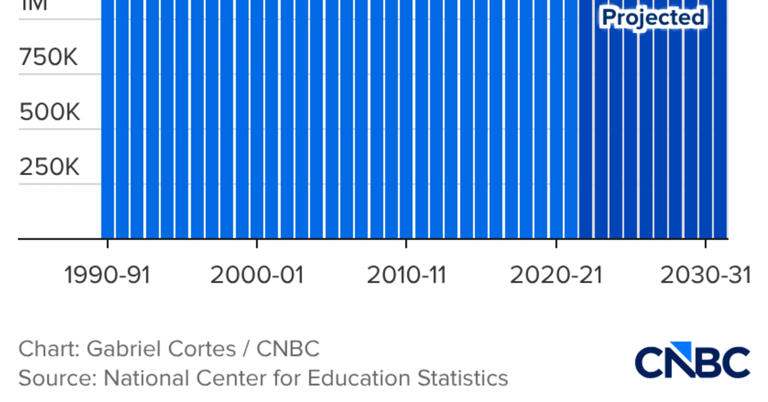 The AI economy is rewriting the American dream — and blue-collar ...