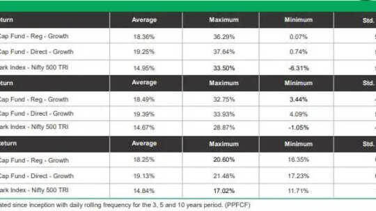Parag Parikh Flexi Cap Fund: Biggest mutual fund's latest portfolio ...