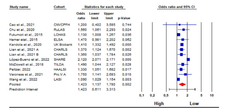 Early warning signs: Poor grip strength linked to greater odds of ...
