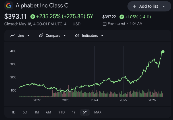 Warren Buffett’s company just made a $23bn bet on this Magnificent 7 ...