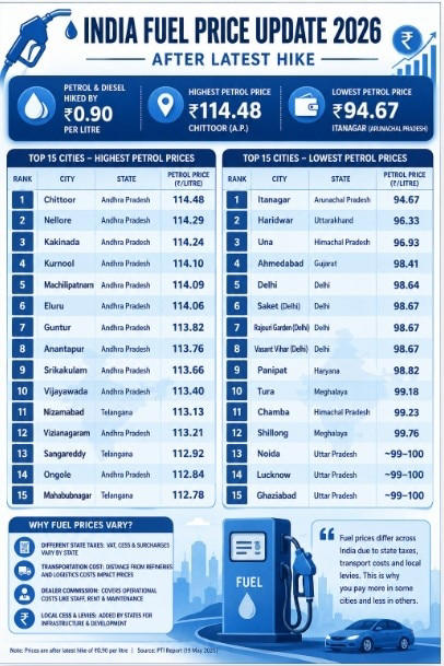 Petrol near Rs 114! Check India's costliest cities after fresh fuel ...