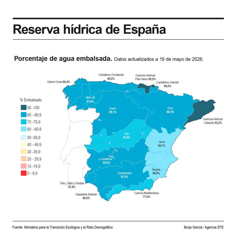 La reserva hídrica roza su récord histórico al alcanzar el 84,2 % de su ...