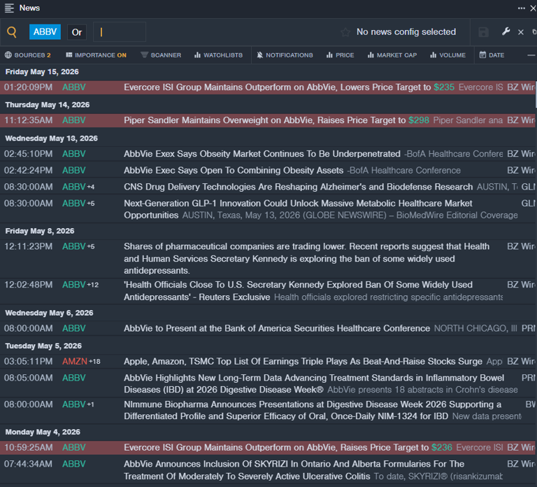 Wall Street's most accurate analysts spotlight on 3 health care stocks ...