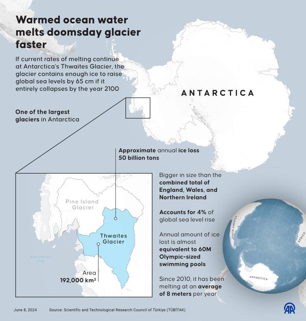 Parts of the UK at risk of ending up underwater as Doomsday Glacier on ...