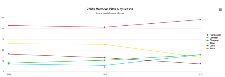 Sneaky fantasy baseball waiver wire pickups, buys: Week 8 - hot ...