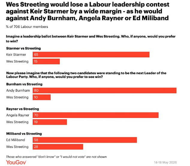 Andy Burnham blames Thatcher for Britain's woes as he releases 'vibes ...