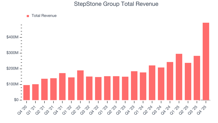 StepStone Group earnings: What to look for from STEP