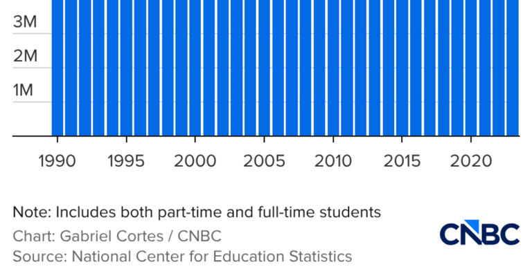 The AI economy is rewriting the American dream — and blue-collar ...